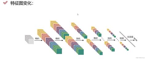 从cnn到resnet的深入学习cnn全连接层输入维度 Csdn博客