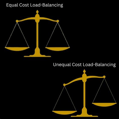Amit Kumar On Linkedin Networkenginner Ccie Ccnp Ccna Eigrp Ospf Bgp Isis Rip Cisco