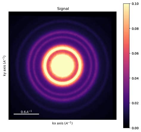 Calibrations — Pyxem 0210 Documentation
