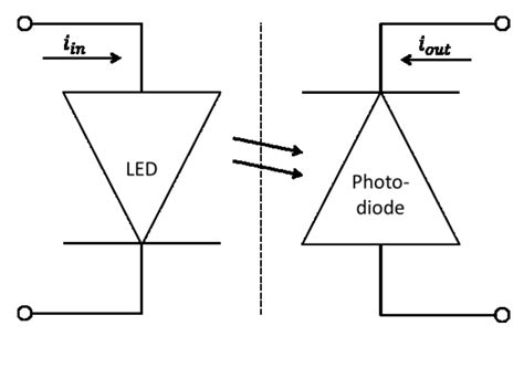 [6] Figure 1 5 Shows A Simple Schematic Of An Optocoupler