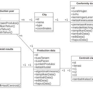 Phase Diagram For The Ethanol Water System Source Evaporation Life Download Scientific