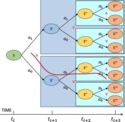 the reward calculation method download scientific diagram