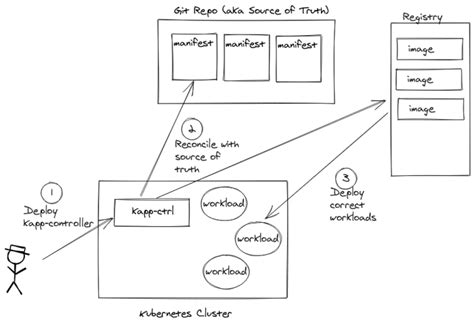 Kapp Controller Getting Started