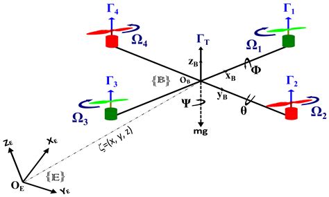 Fixed Time Fractional Order Sliding Mode Control For Uavs Under