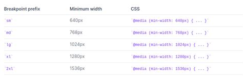 Mengenal Tailwind Css Panduan Memulai Menggunakan Css By Yogiokto