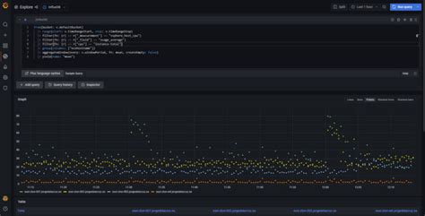 Looking For The Perfect Dashboard InfluxDB Telegraf And Grafana Part I Installing InfluxDB