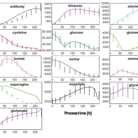pdf metabolic engineering with multi objective optimization of