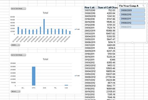 relationship exercise online excel za