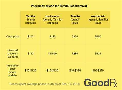 Tamiflu Pediatric Dosing Chart