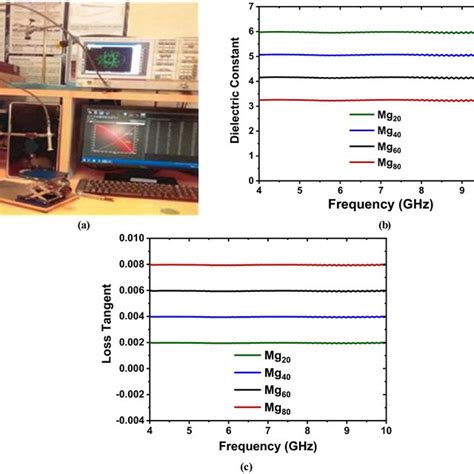 A Dielectric Measurement Setup With Dak 35 Kit B Dielectric