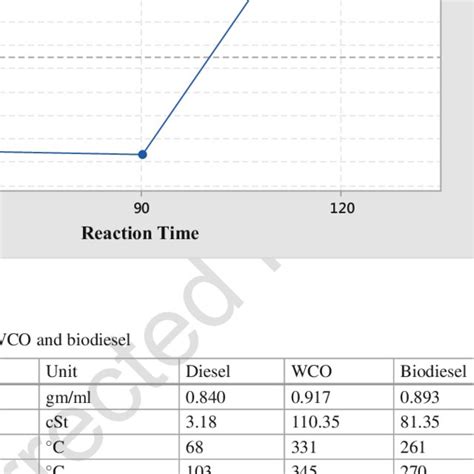 Effect Of Reaction Time Download Scientific Diagram