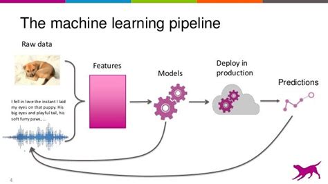 Understanding Feature Space In Machine Learning