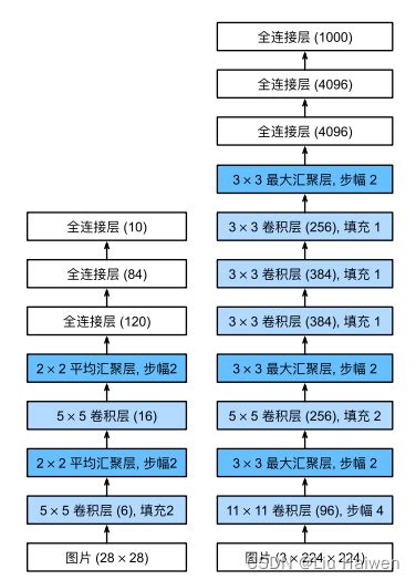 卷积神经网络之alexnet（一）alexnet 损失函数 Csdn博客