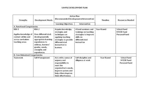 Development Plan Ti Iii Sample Sample Development Plan Strengths Development Needs Action Plan