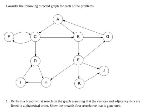Solved Consider The Following Directed Graph For Each Of The
