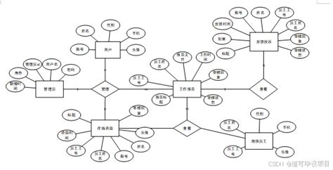 计算机毕业设计springboot某城市的地铁综合服务管理系统 基于springboot的城市地铁综合服务平台 Springboot城市轨道交通综合管理系统综合性 Hibernate 任务