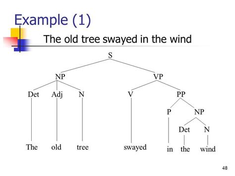Illustrative Examples Of Tree Diagrams