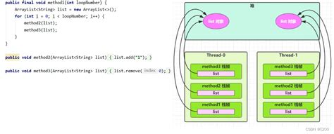 Java多线程（并发）夯实之路 线程安全分析深入浅出vector、hashtable、string、integer、stringbuffer、rando Csdn博客