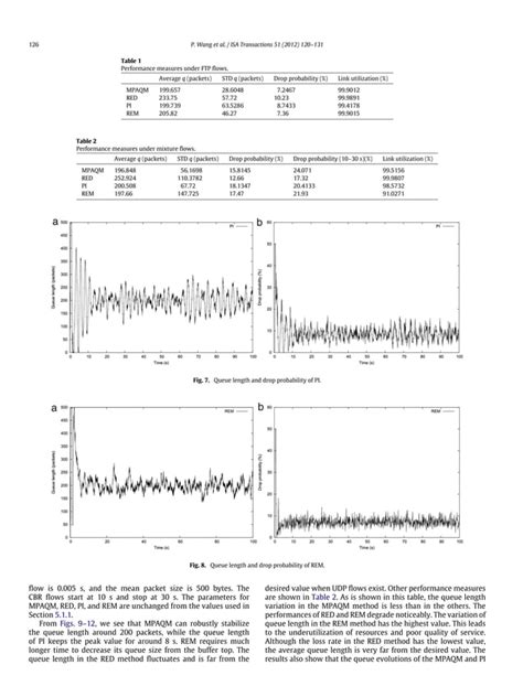 Design And Analysis Of A Model Predictive Controller For Active Queue Management Pdf