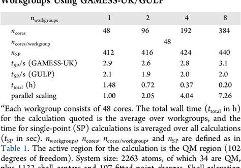 Table 2 From Open Source Python Based Redevelopment Of The Chemshell