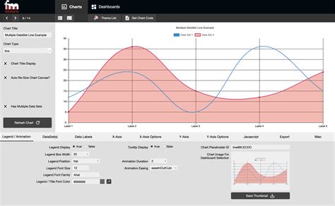 FileMaker S Easiest Charting Program