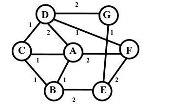 Solved We Use The Adjacency Matrix And Start In Node A Chegg