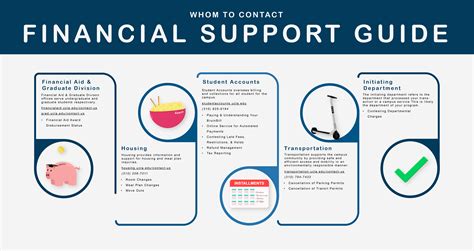 Support Structure Graphic At Ernest Clopton Blog