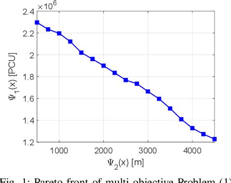 Figure 1 From Low Complexity Heuristics For Multi Objective Sensor