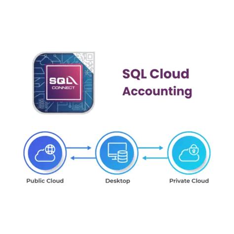 Sql Cloud Accounting Software Anytime Anywhere