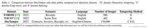 towards robust tampered text detection in document image new dataset and new solution csdn博客