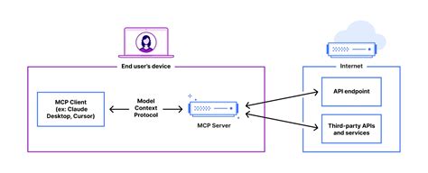 How To Create An Mcp Client Server Using Langchain Analytics Vidhya