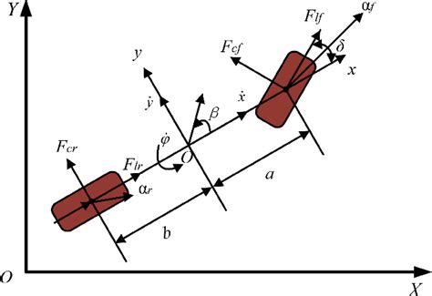 Figure 1 From Intelligent Vehicle Obstacle Avoidance Path Tracking