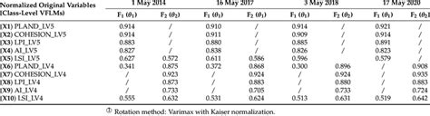 Component Matrix Of Principle Component Analysis 1 Download Scientific Diagram