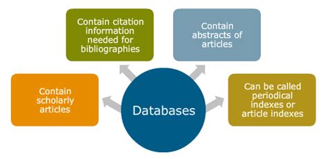 Finding Sources Basic Reading And Writing