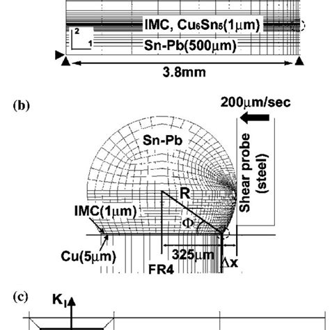 Shear Load Displacement In A Bump Shear Test Download Scientific Diagram