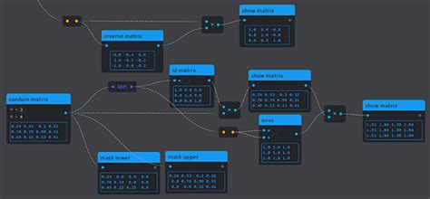Python 可视化界面「python」你认识ryven了？它可是能将python代码可视化的宝物！ Csdn博客
