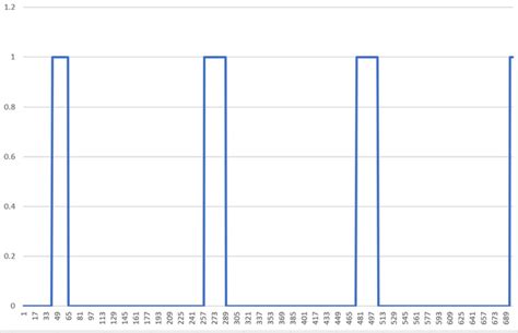Esp32 S3 Flash Issue Resp32
