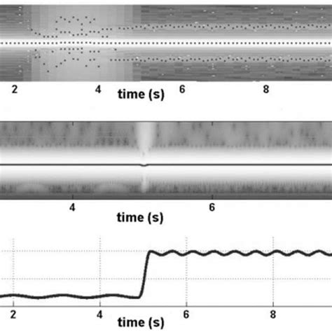 simulation results for an induction machine with one broken rotor bar
