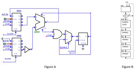 solved problem 4 design the bit serial subtractor for