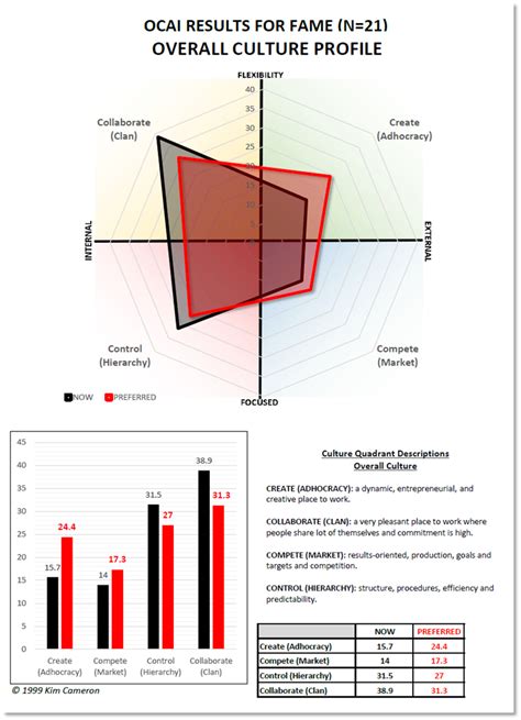 Intro To Cvf — The Official Ocai Website