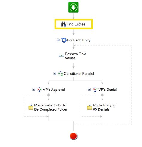 Work Flow Will Route Files But Not Folders With Files In Them Laserfiche Answers