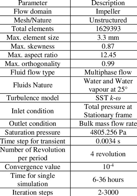 meshing and boundary condition details download scientific diagram