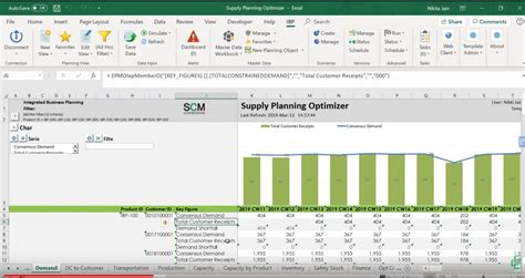Sap Ibp 2005 Microsoft Excel Add In Sap Integrated Business Planning