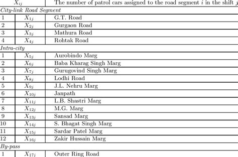 Decision Variable Description Download Table