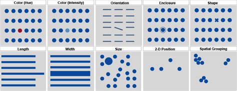 The 10 Commandments Of Visual Analytics In Tableau Resultant