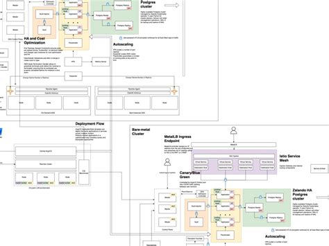 Kubernetes Setup For Your Application By Senior DevOps Engineer Upwork