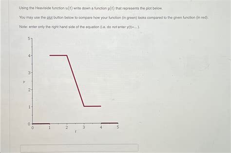 Solved Using The Heaviside Function Ut ﻿write Down A