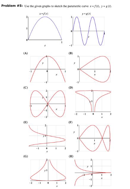 Solved Problem Use The Given Graphs To Sketch The Chegg