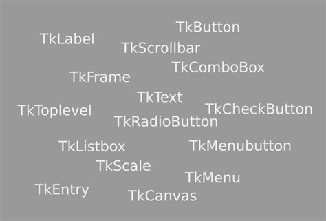 程式語言教學誌 Fb Youtube Pydoing Python 入門指南 Gui 的基本概念