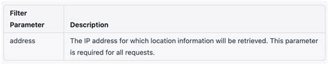 Api Ninjas — Ip Lookup Api The Ip Lookup Api From Api Ninjas Has By